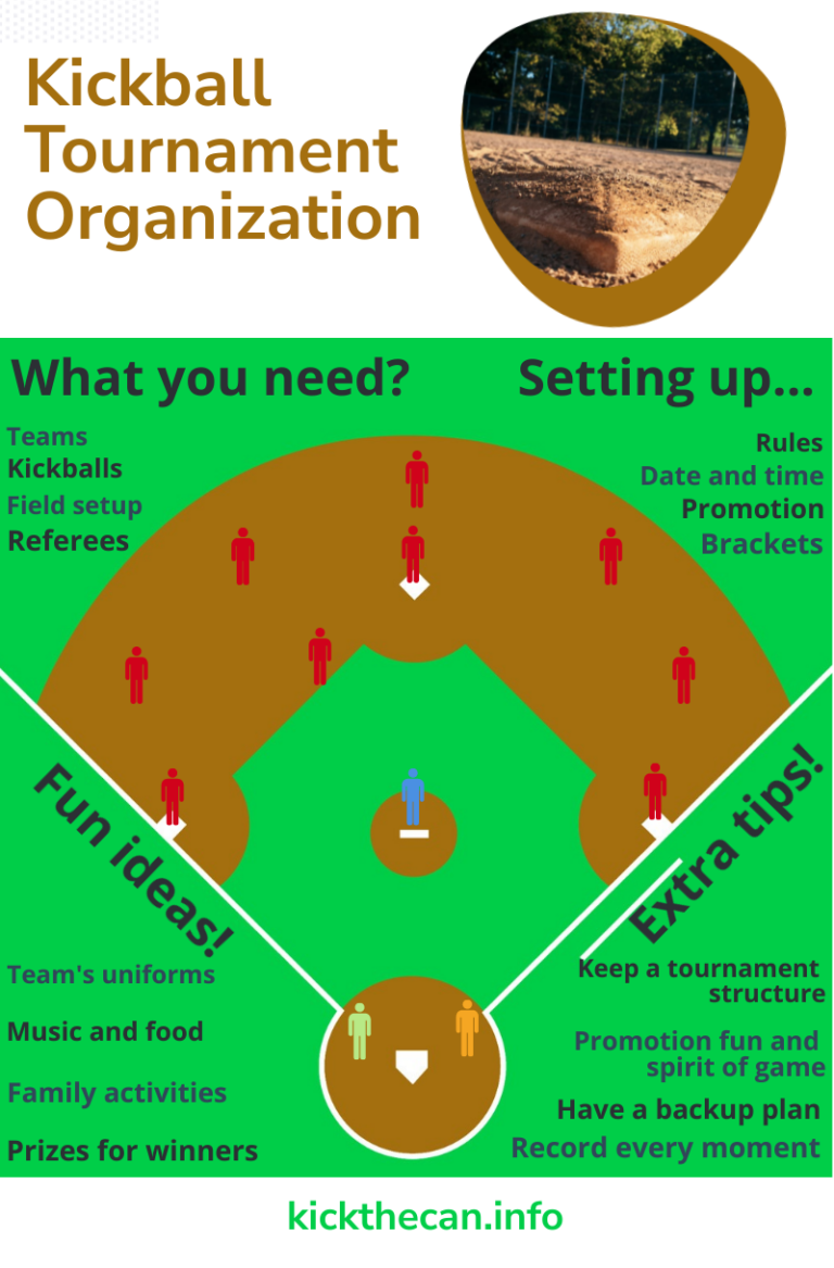 Organizing a Community Kickball Tournament - Kick the Can