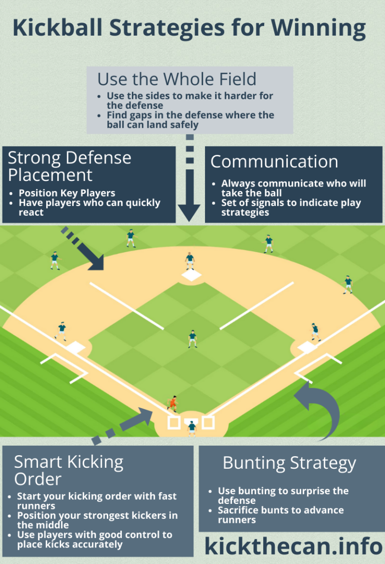 5 Kickball Strategies for Winning Games - Kick the Can